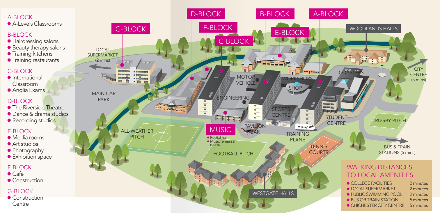 British Summer - Curso inglés Chichester college 21 horas